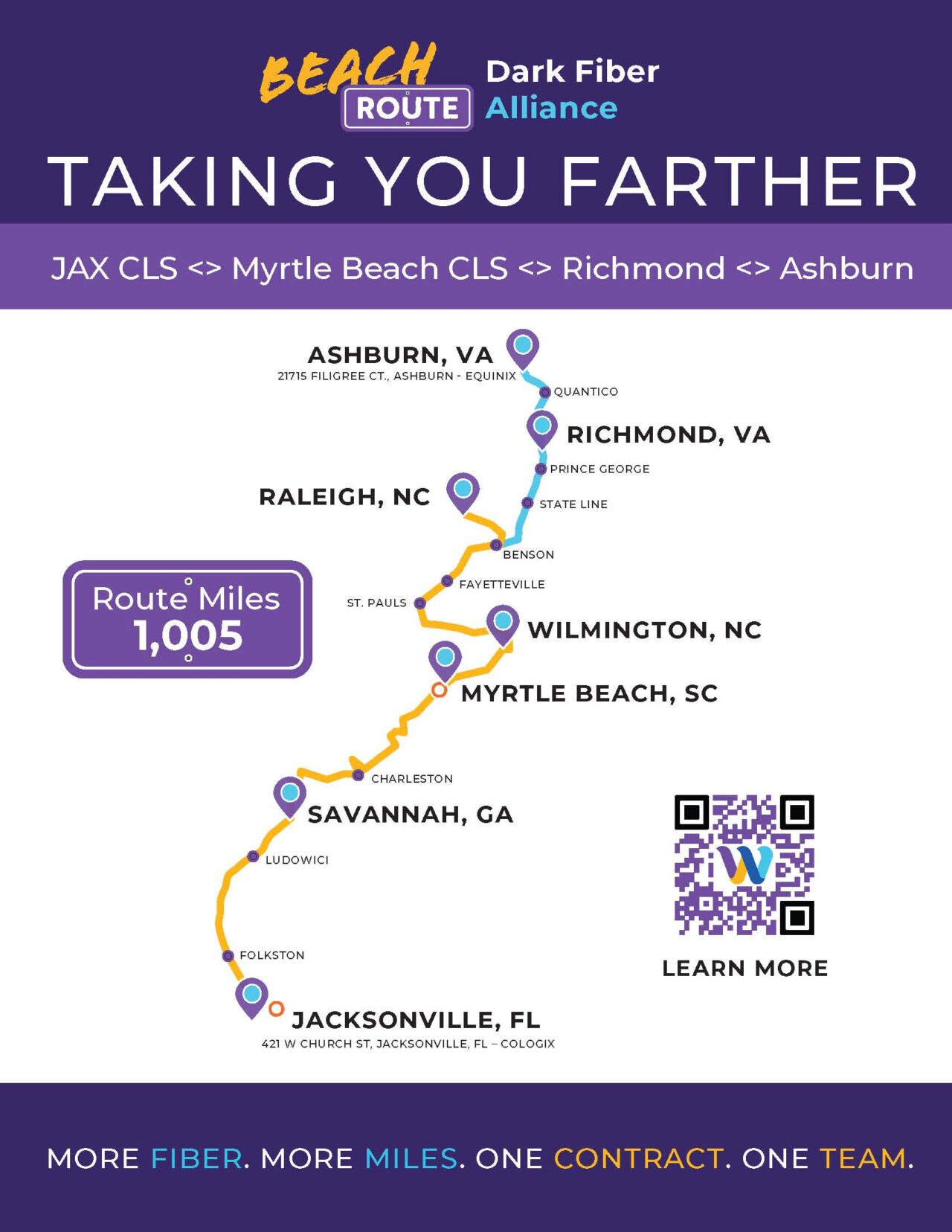 Dark Fiber | Mid-Atlantic Broadband